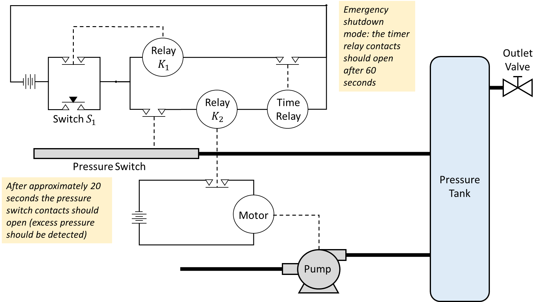 Solved Consider the pressure tank system shown in Figure 3. | Chegg.com