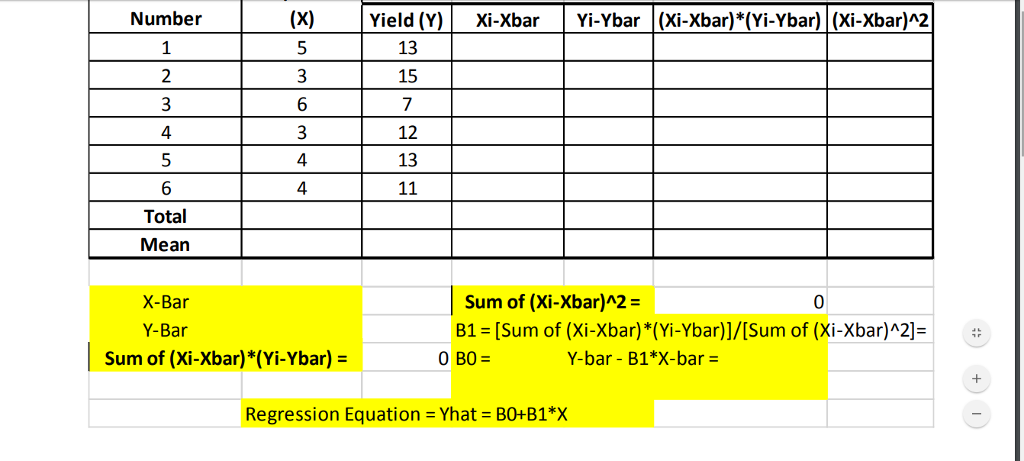Solved Number (X)Yield (Y) Xi-XbarYi-Ybar | Chegg.com