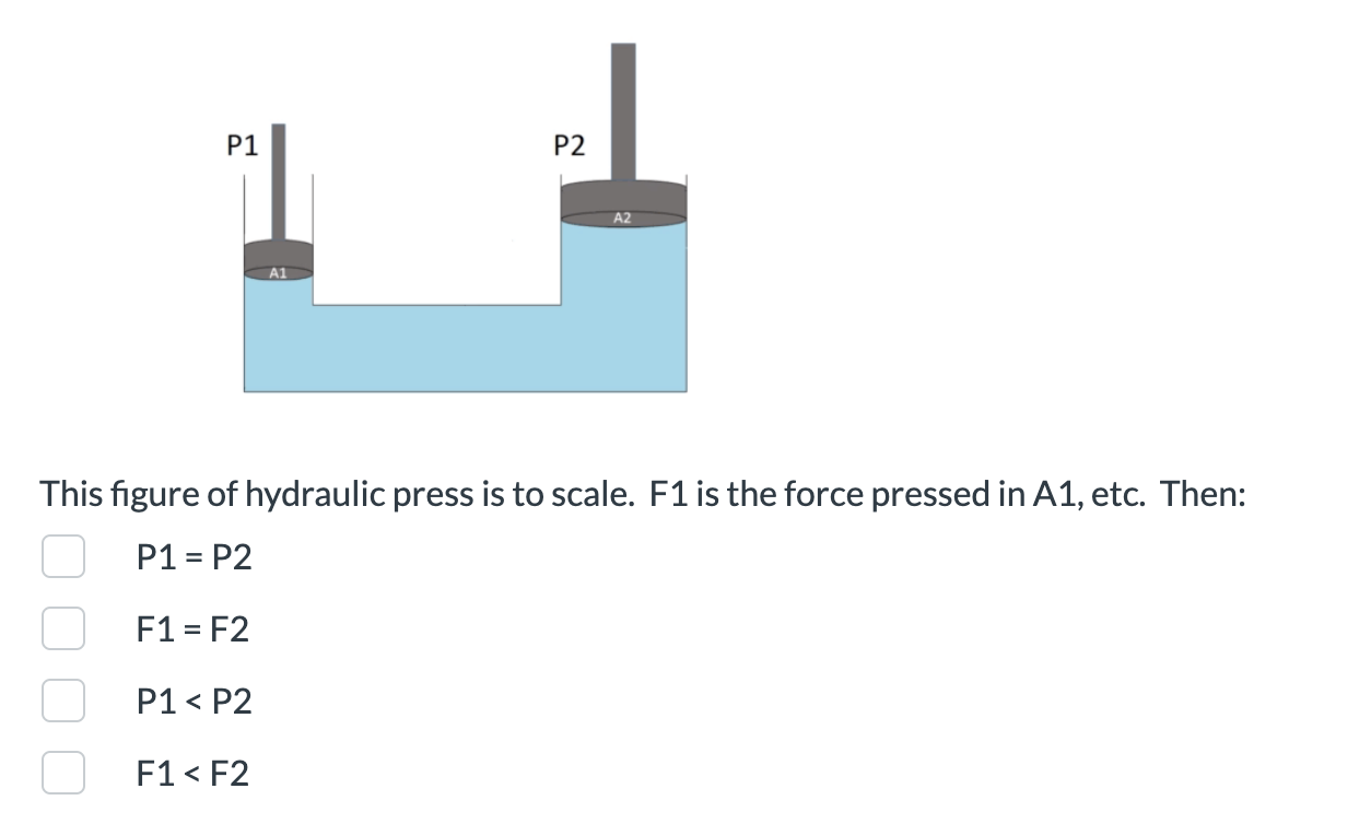 Solved This figure of hydraulic press is to scale. F1 is the | Chegg.com