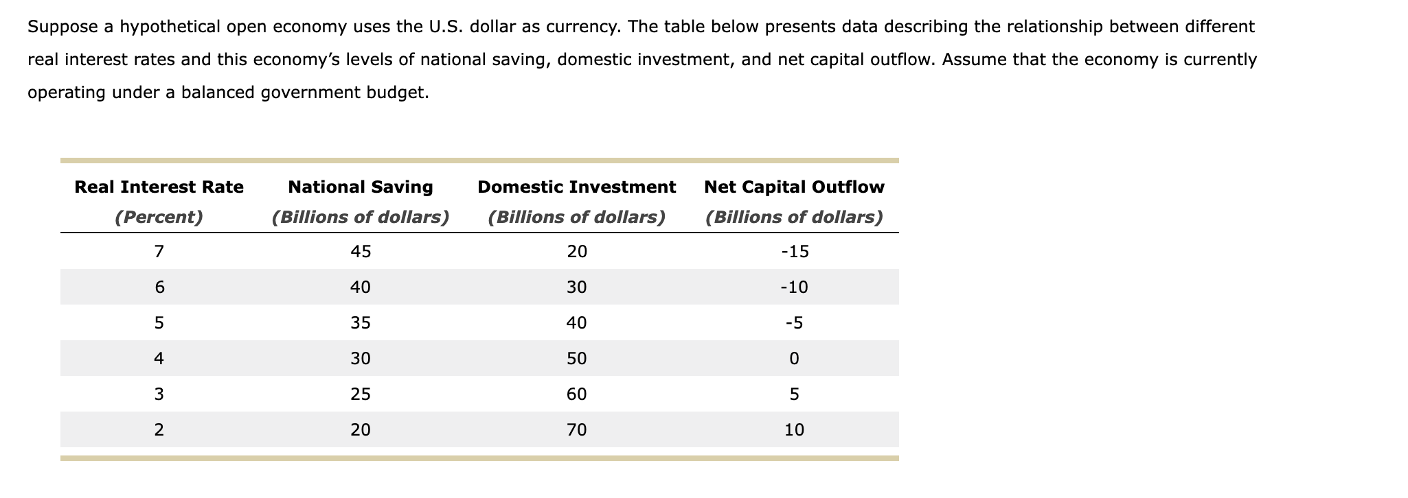 Suppose A Hypothetical Open Economy Uses The U S