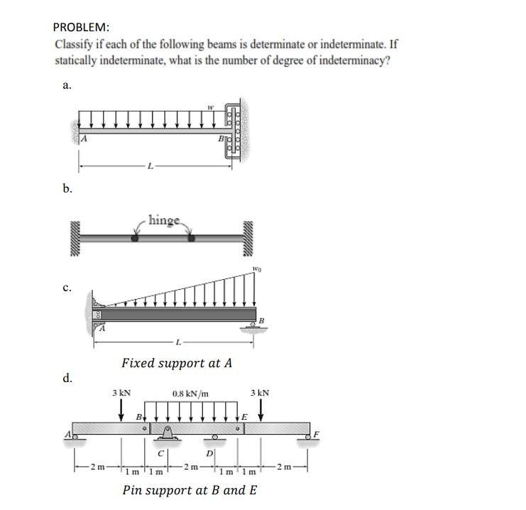 Solved PROBLEM: Classify if each of the following beams is | Chegg.com