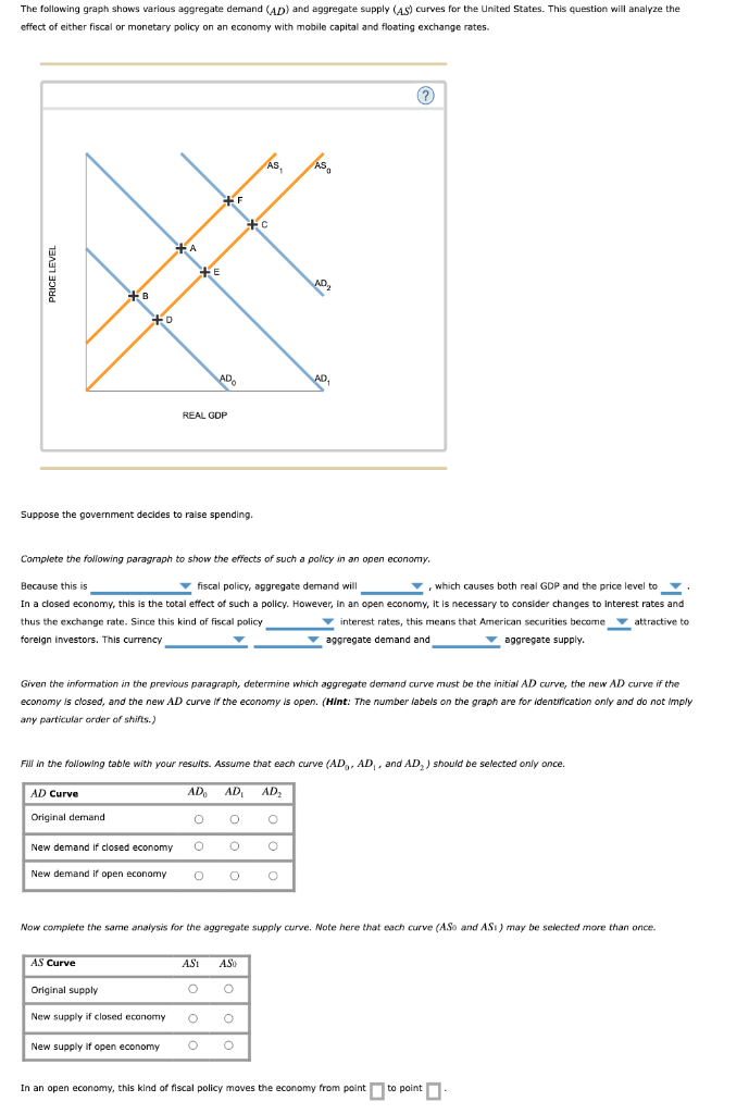 Solved The following graph shows various aggregate demand | Chegg.com