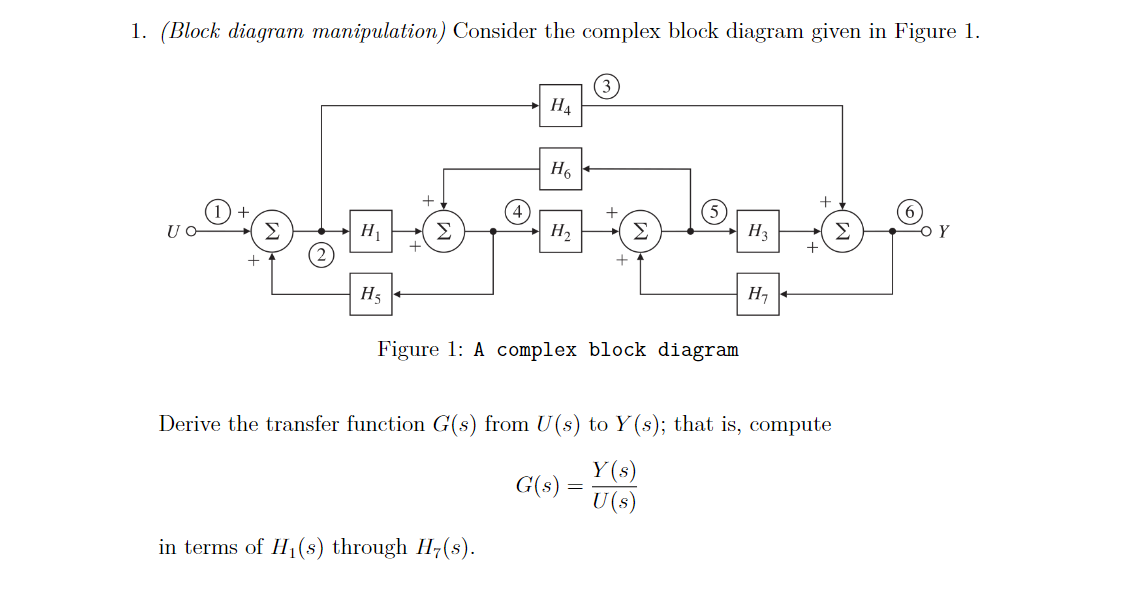 Solved 1. (Block diagram manipulation) Consider the complex | Chegg.com