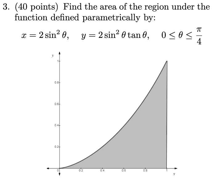 Solved 3. (40 points) Find the area of the region under the | Chegg.com