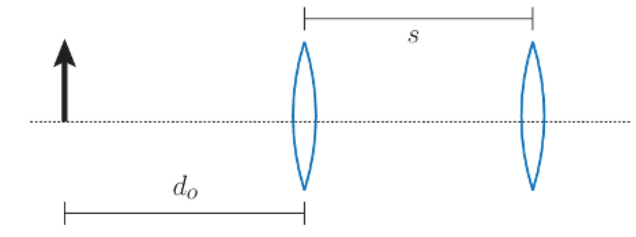 Solved Consider the compound optical system shown in the | Chegg.com