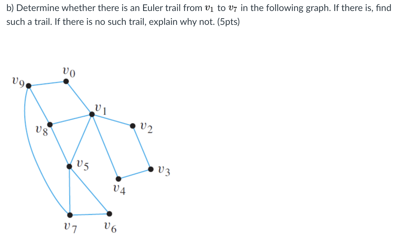 Solved a) Determine whether the graph below has an Euler | Chegg.com