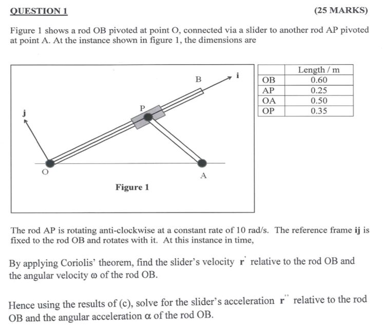 Solved QUESTION 1 (25 MARKS) Figure 1 shows a rod OB pivoted | Chegg.com