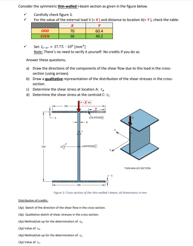 Solved Consider the symmetric thin-walled I-beam section as | Chegg.com