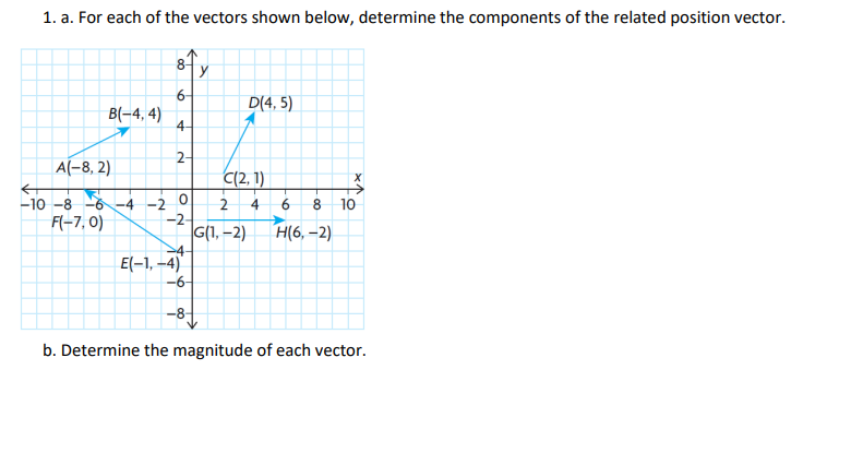 Solved 1. a. For each of the vectors shown below, determine | Chegg.com