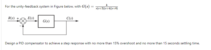 For the unity-feedback system in Figure below, with | Chegg.com