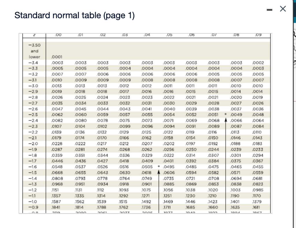 Solved Standard normal table (page 2) Standard Normal (2) | Chegg.com
