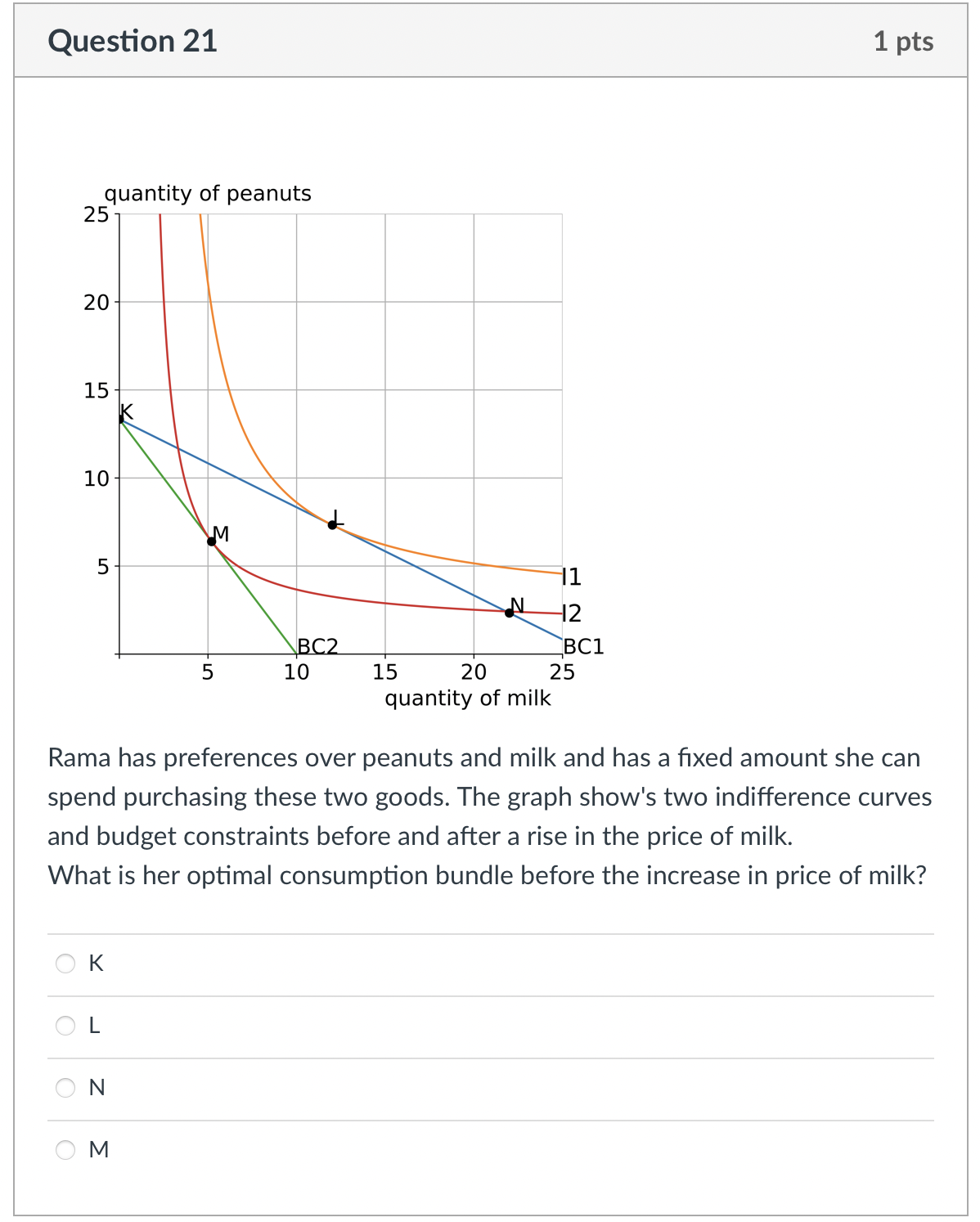 Solved The graph shows several indifference curves and a | Chegg.com