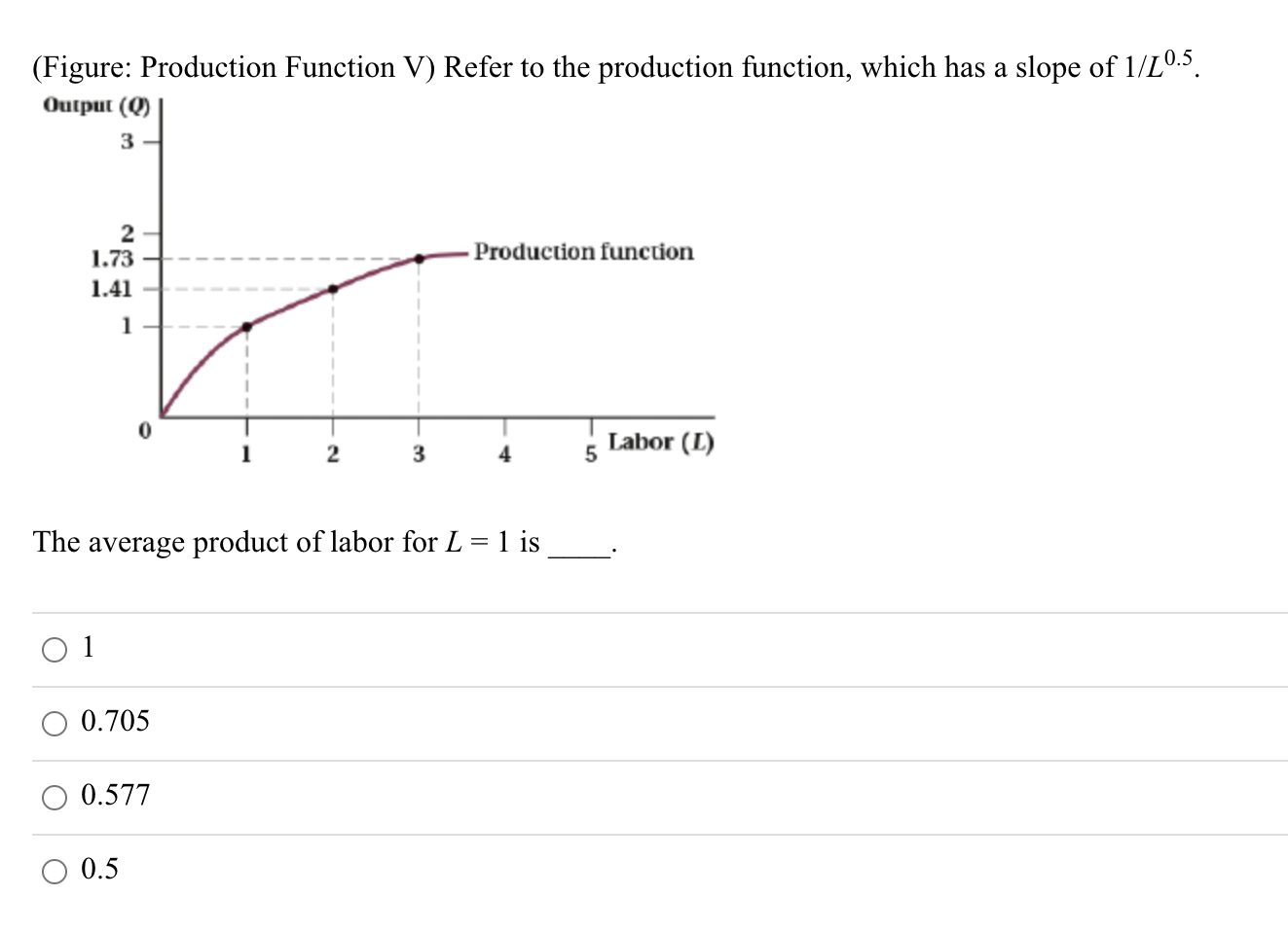 Solved (Figure: Production Function V) Refer to the | Chegg.com