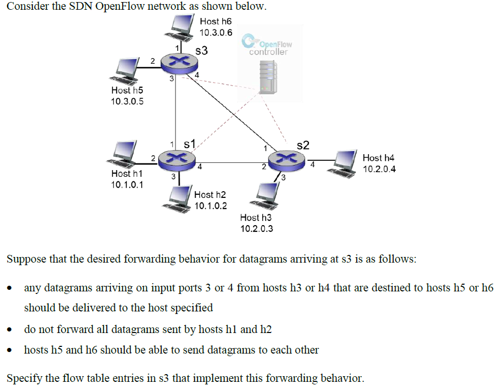 Solved Consider the SDN OpenFlow network as shown below. | Chegg.com