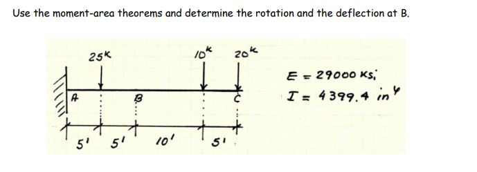 Solved Use the moment-area theorems and determine the | Chegg.com