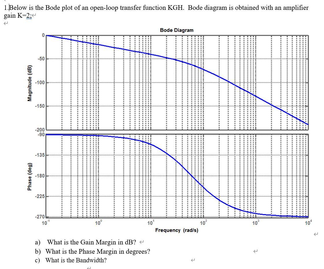 Solved 1.Below is the Bode plot of an open-loop transfer | Chegg.com