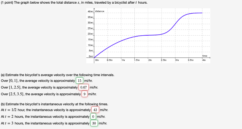 Solved (1 point) The graph below shows the total distance s, | Chegg.com