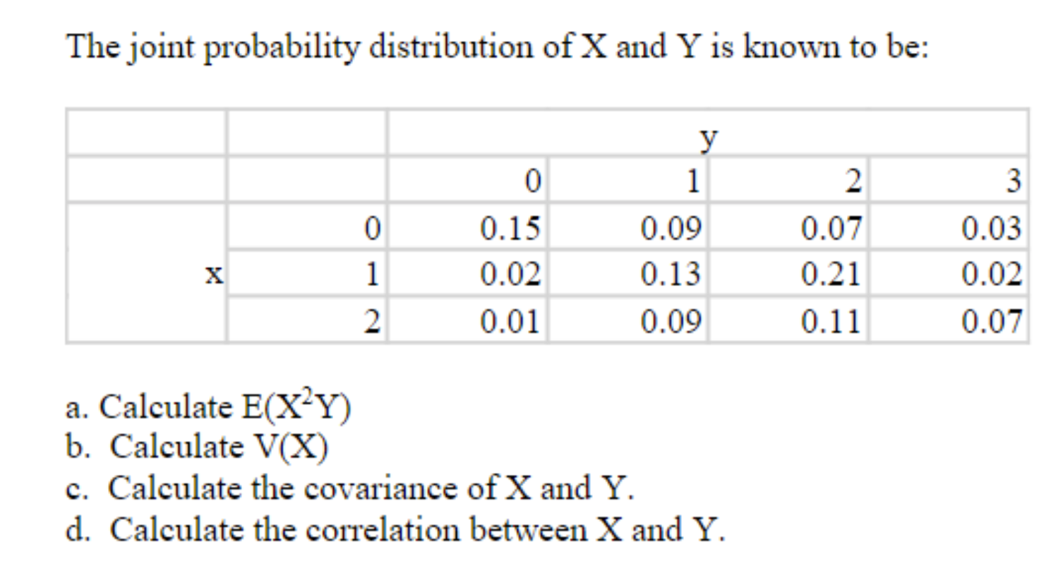 Solved The joint probability distribution of X and Y is | Chegg.com