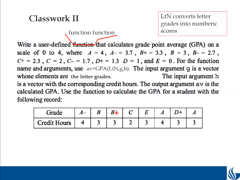 Solved Classwork II LtN converts letter grades into numberic | Chegg.com
