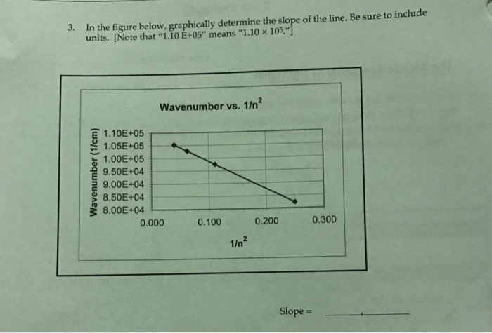 Solved In the figure below, graphically determine the slope | Chegg.com
