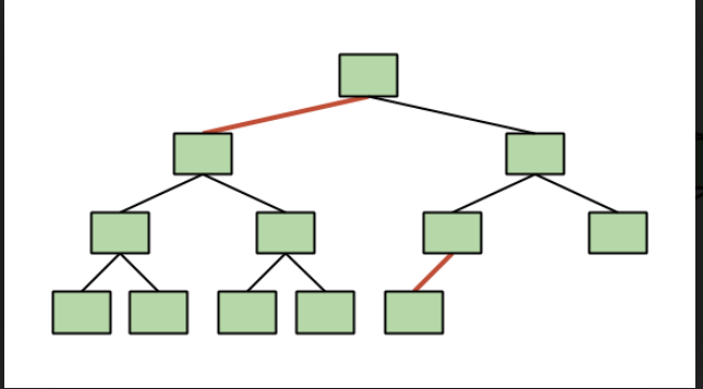 Solved Consider the following left-leaning red-black tree | Chegg.com