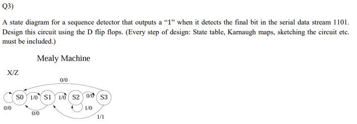Solved A state diagram for a sequence detector that outputs | Chegg.com