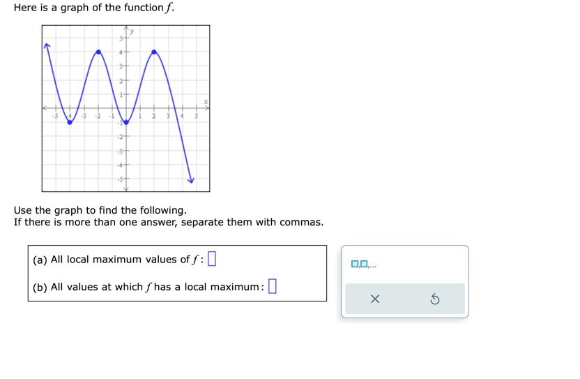 Solved Here is a graph of the function f. Use the graph to | Chegg.com