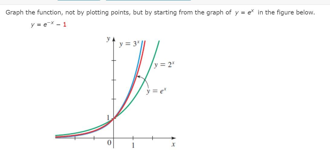 Solved Graph The Function Not By Plotting Points But By 2786