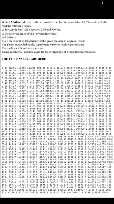 Solved Write a Matlab code that reads the provided text file | Chegg.com
