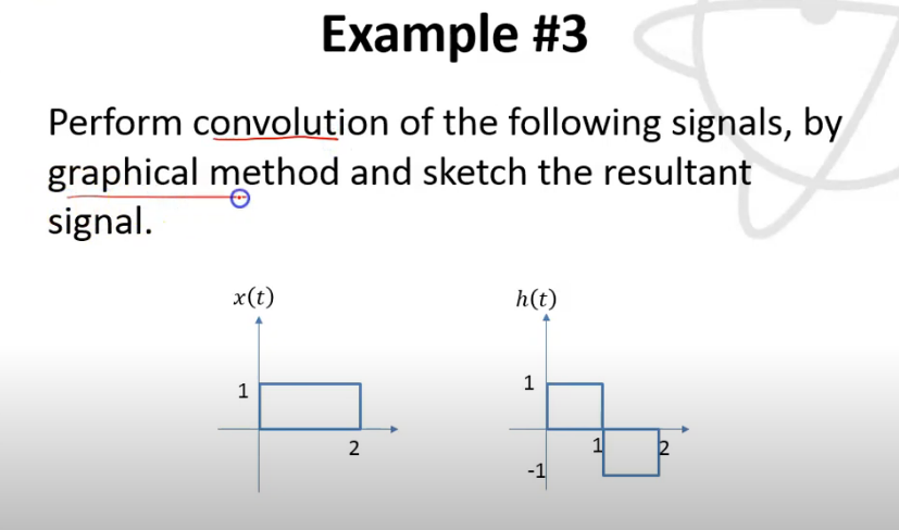 Solved Example #3 Perform convolution of the following | Chegg.com