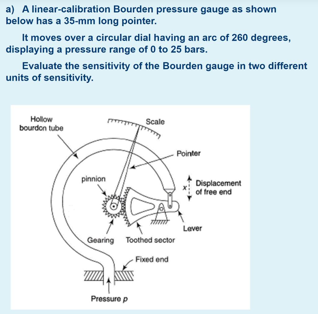 Solved a) A linear-calibration Bourden pressure gauge as | Chegg.com