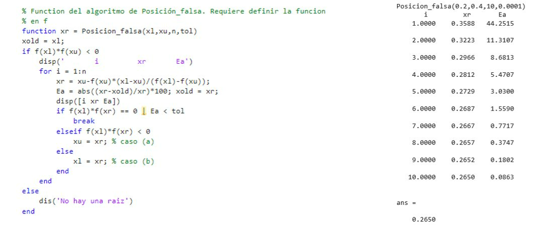 Solved Greetings, I was working with this function and apply | Chegg.com