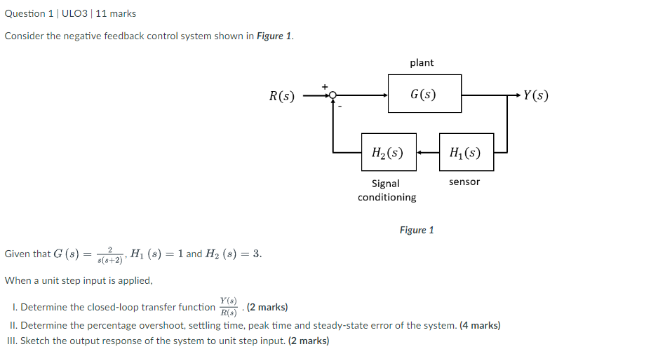 Consider the negative feedback control system shown | Chegg.com