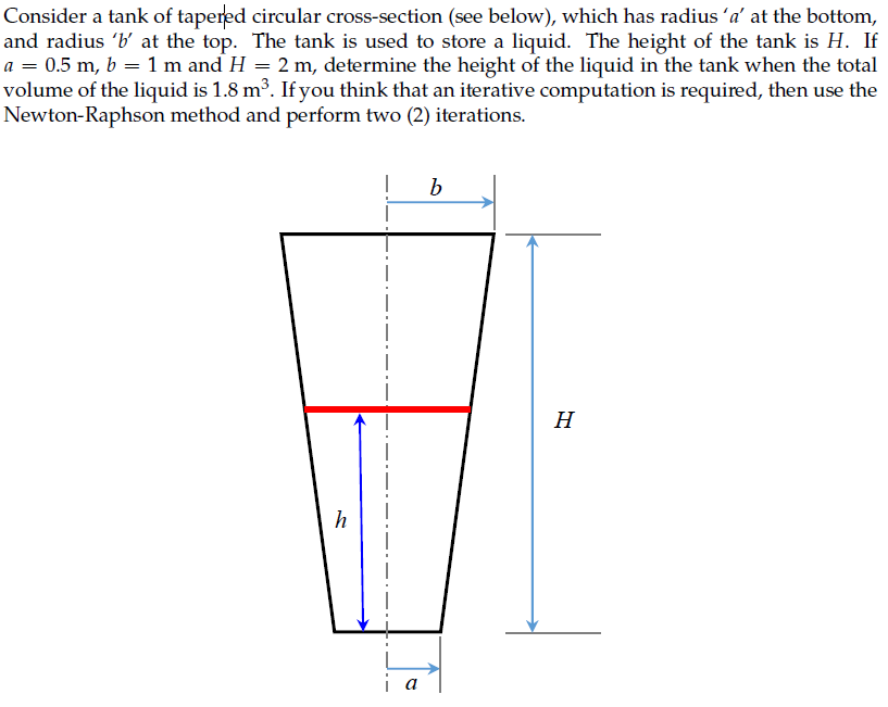 Solved Consider a tank of tapered circular cross-section | Chegg.com