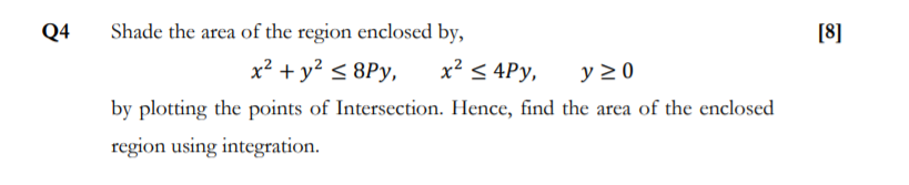 Solved Shade the area of the region enclosed by, 𝑥 2 + 𝑦 2 | Chegg.com