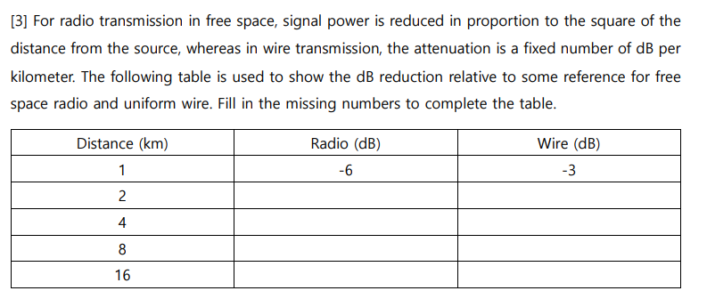 Solved [3] For radio transmission in free space, signal | Chegg.com
