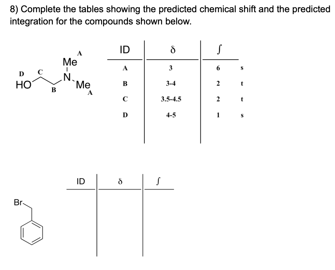 Solved 8) Complete the tables showing the predicted chemical | Chegg.com