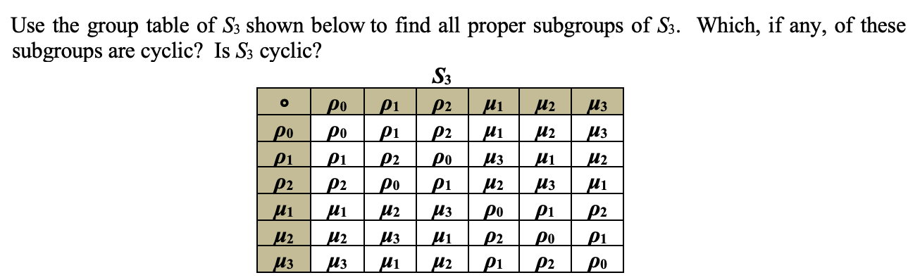 Solved Use the group table of S3 shown below to find all | Chegg.com