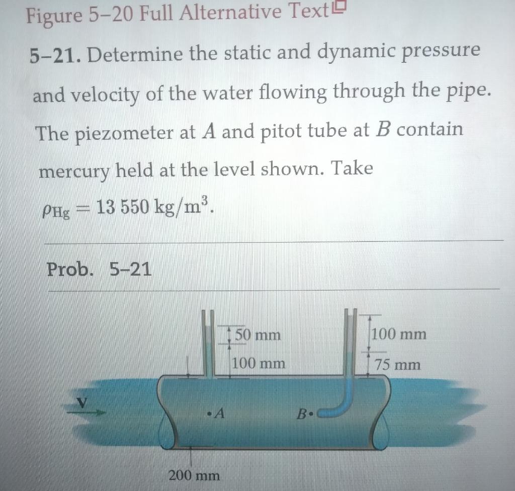 Solved determine the static and dynamic pressure and | Chegg.com