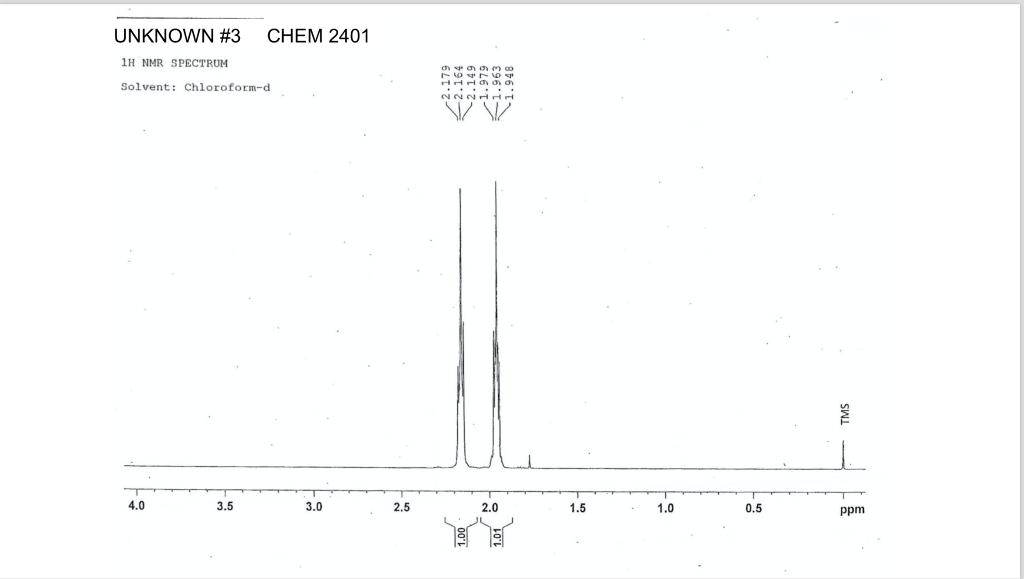 Solved (This was all the provided information) For | Chegg.com
