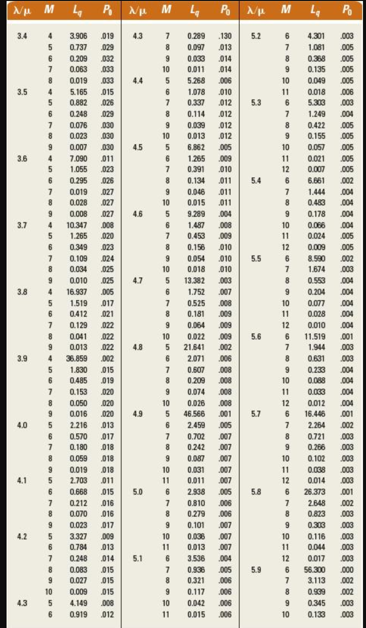 Solved Please show calculations and explain so I can | Chegg.com