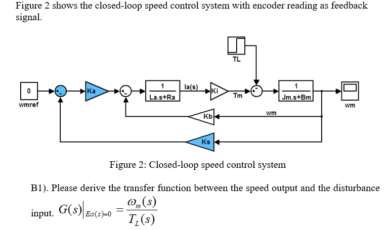 Solved Figure 2 shows the closed-loop speed control system | Chegg.com
