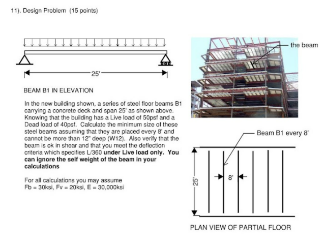 Solved 11). Design Problem (15 points) - the beam -25 Beam | Chegg.com