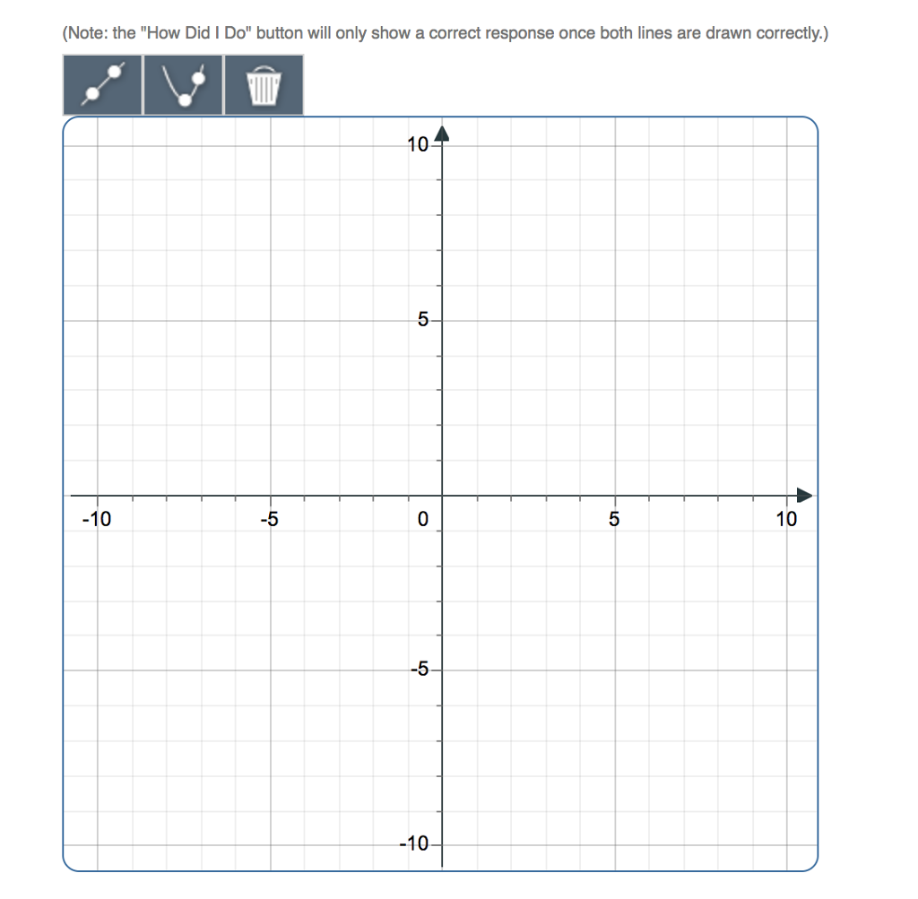 Solved Graph the following non-linear system of equations | Chegg.com