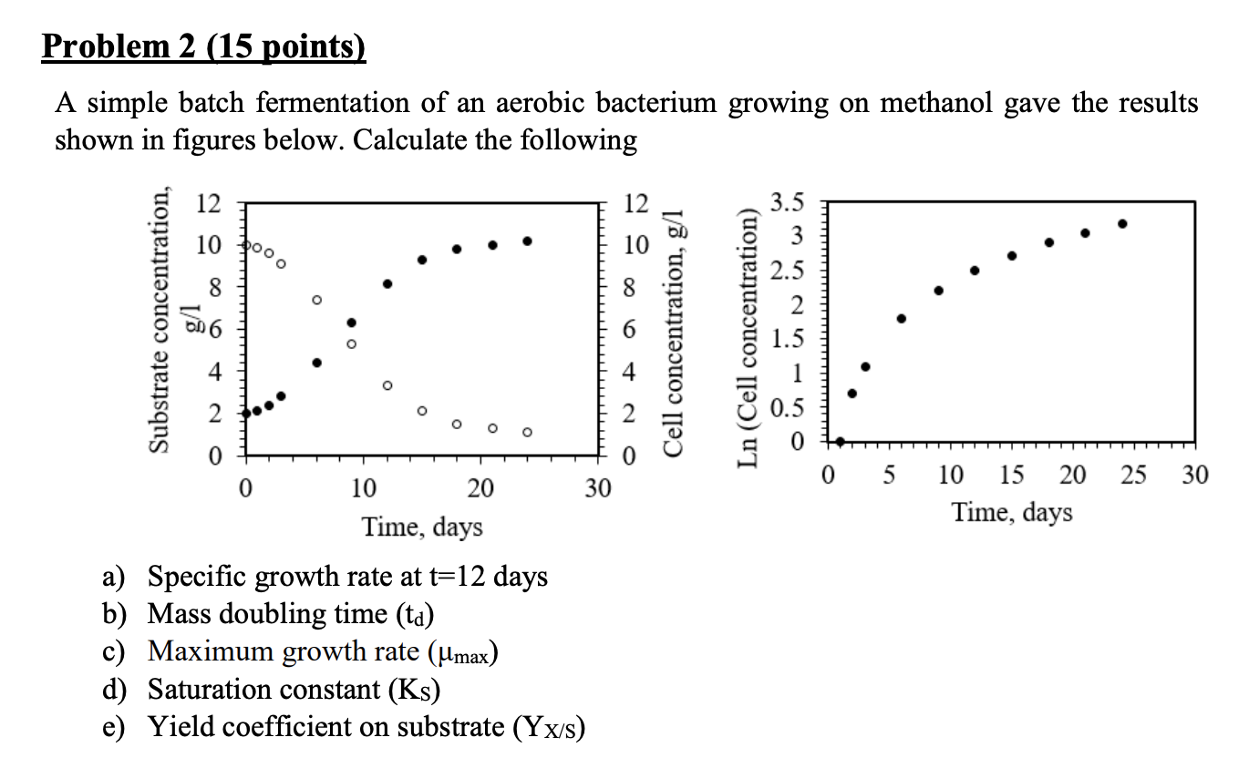 Solved A simple batch fermentation of an aerobic bacterium | Chegg.com