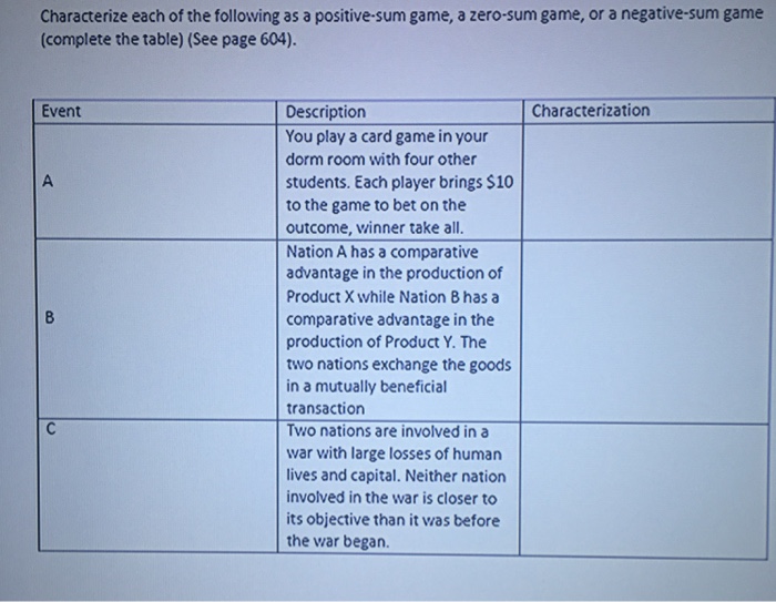 Solved Characterize each of the following as a positive sum | Chegg.com