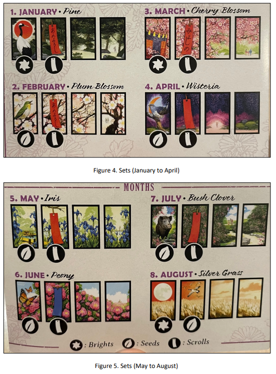 Solved Markov Models Using Hanafuda Background Hanafuda | Chegg.com