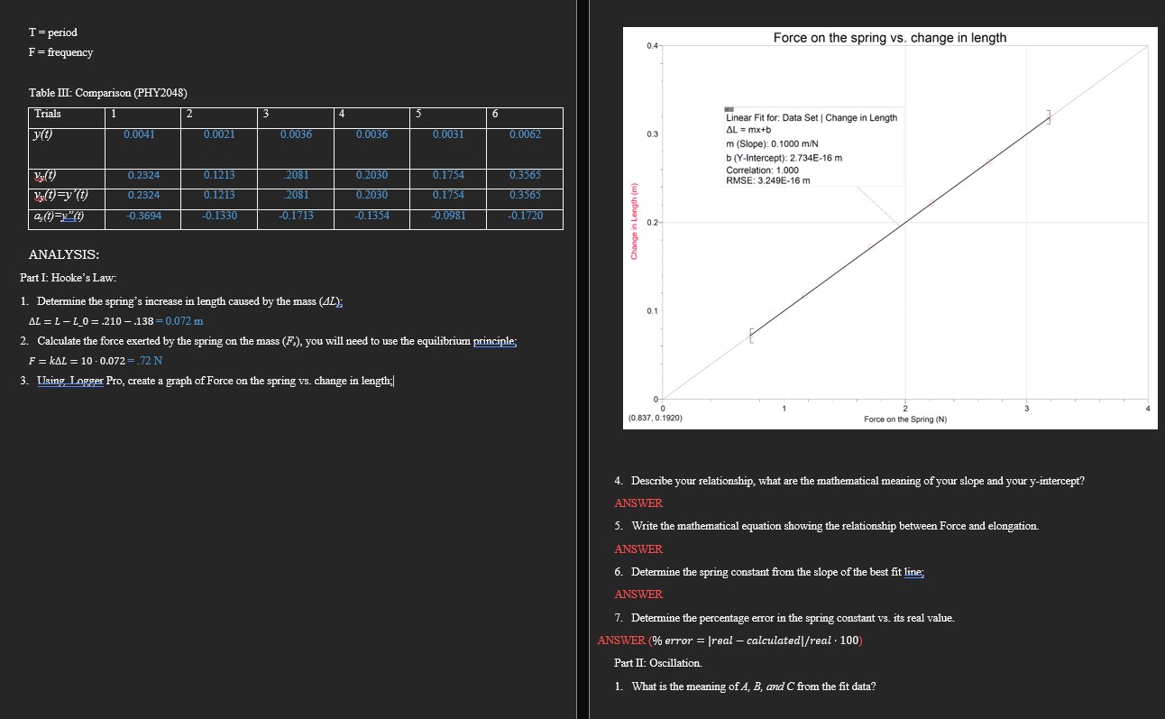 Solved Mass on Spring Lab - Please answer part II and III: | Chegg.com
