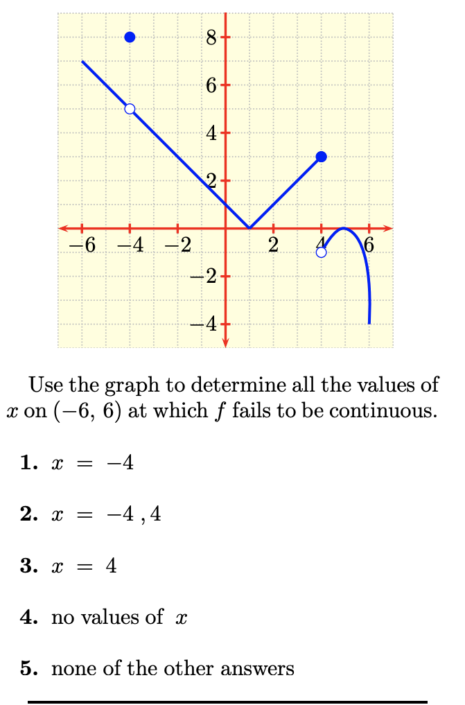 Solved - 6 -4 1-2 Use the graph to determine all the values | Chegg.com