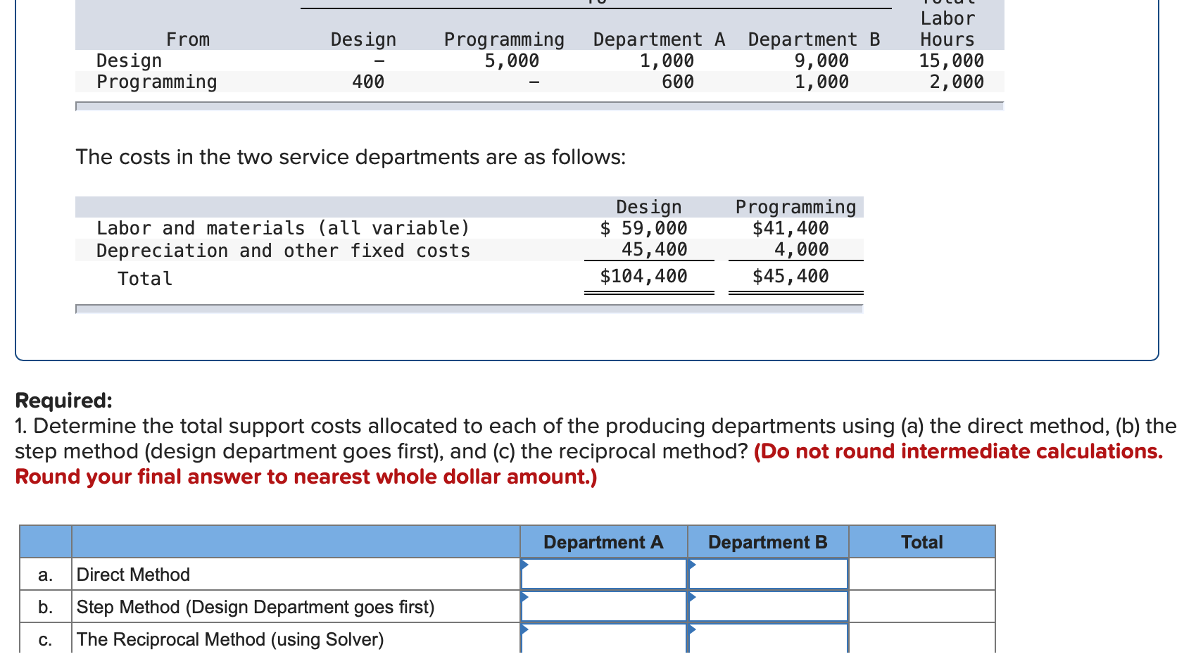 Solved Design From Design Programming Programming 5,000 | Chegg.com